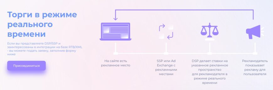 Обзор рекламной сети MyBid | TrafficMafia